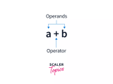 Adding Two Numbers In Java