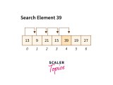 What Is Linear Search Algorithm Time Complexity 54 Off