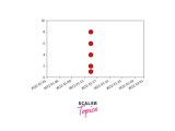 Matplotlib Set The Axis Range Scaler Topics