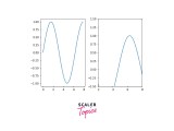 Subplot Matplotlib Matplotlib How To Plot Subplots Of Unequal Sizes