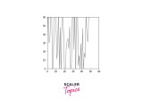 Matplotlib Set The Axis Range Scaler Topics