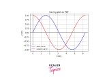 Generating Pdf Or Svg Documents Scaler Topics