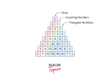 Pascal Triangle In Python Scaler Topics