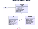 Proxy Design Pattern Scaler Topics