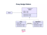 Proxy Design Pattern Scaler Topics