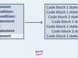 Indentation In Python Python New Line Methods For Code Formatting