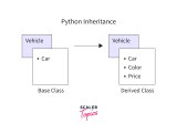 Is Python Object Oriented Programming Language Scaler Topics