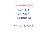 Python List Extend Method Scaler Topics