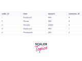 What Is Query In Sql Scaler Topics