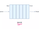 Queue In Data Structure Scaler Topics