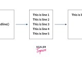 Readlines In Python Scaler Topics