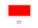 How To Add Shapes To A Figure In Matplotlib Scaler Topics