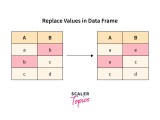 How To Use The Pandas Replace Scaler Topics