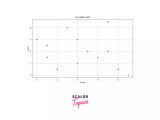 Scatter Plot In Matplotlib Scaler Topics Scaler Topics