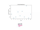 Scatter Plot In Matplotlib Scaler Topics Scaler Topics