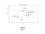 Errors Bars In Matplotlib Scaler Topics