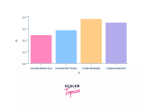 Bar Plot In Python Scaler Topics