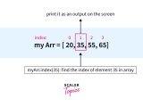 Python Arrays Scaler Topics