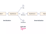 Serialization And Deserialization Scaler Topics