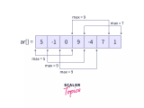 Sliding Window Maximum Scaler Topics