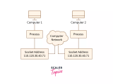 Socket Programming In Computer Network Scaler Topics