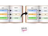 Sort Dictionary By Key In Python Scaler Topics