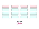 Numpy Sorting Searching And Counting Scaler Topics