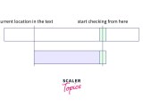 Boyer Moore Algorithm Scalar Topics
