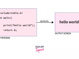 C Hello World Program Scaler Topics