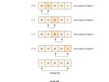 C Program To Implement Selection Sort Scaler Topics