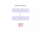 Reverse A String Without Using Predefined Function In C Solved Prompt