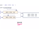 Remove Whitespace From String In Java Scaler Topics