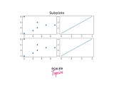 Matplotlib Insert Subfigures Scaler Topics