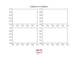 Matplotlib Insert Subfigures Scaler Topics