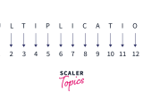 Slice In Python Scaler Topics