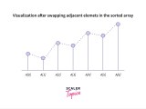 Wave Array Scaler Topics