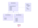 Template Method Design Pattern Scaler Topics