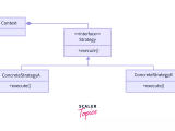 Java Template Method Pattern