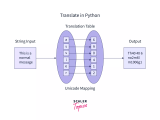 Translate Function In Python Translate In Python Scaler Topics