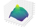 Triangulations Using Matplotlib Scaler Topics