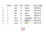 Dml Commands In Dbms Sql Scaler Topics