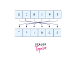 How To Reverse A String In Javascript Scaler Topics