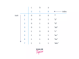 Subsequence Of A String Scaler Topics
