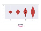 Violin Plots In Matplotlib Scaler Topics