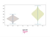 Violin Plots In Matplotlib Scaler Topics