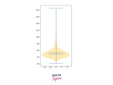 Violin Plots In Matplotlib Scaler Topics