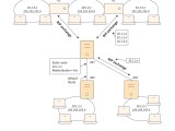 Adding Security To Routing Protocols Scaler Topics