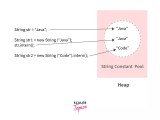 String Pool In Java Scaler Topics