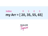 Python Arrays Scaler Topics