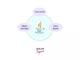 Introduction To Java Scaler Topics